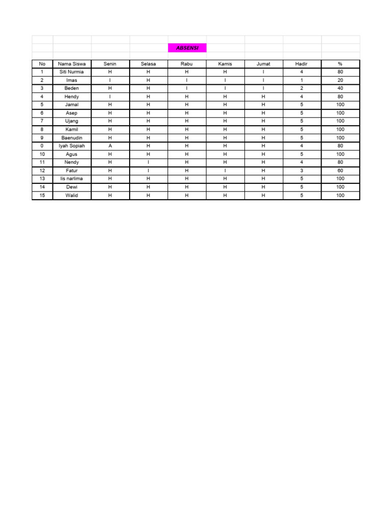 Untitled Spreadsheet | PDF