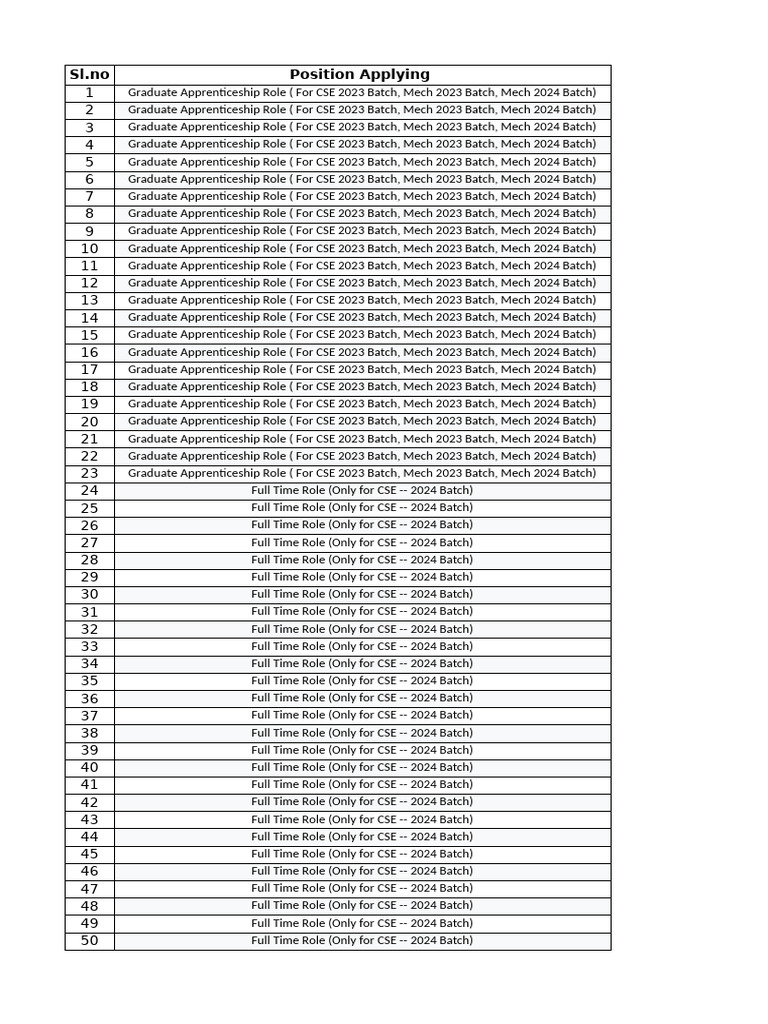 2025 Campus Registration_KLE Technological University, Hubballi | PDF