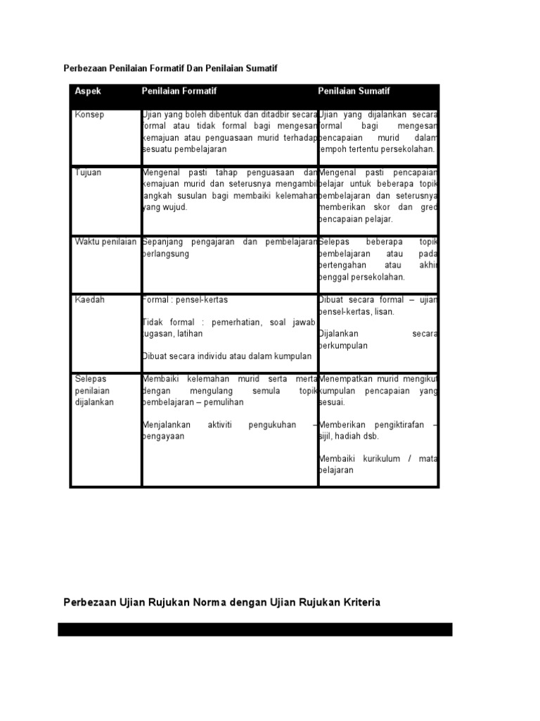 Perbezaan Penilaian Formatif Dan Penilaian Sumatif | PDF