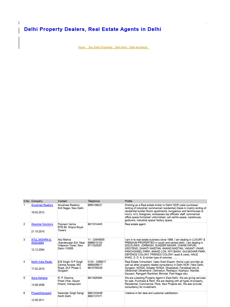 Delhi NCR Property Dealers List | PDF | Real Estate
