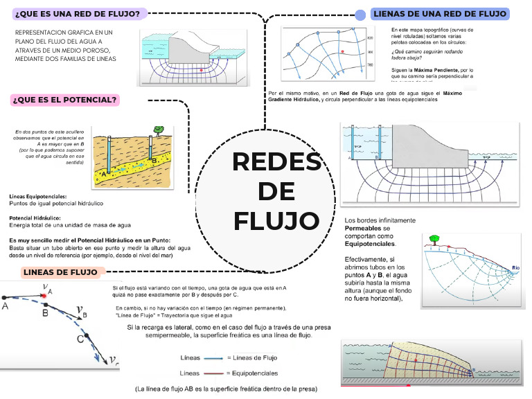 redes de flujo | PDF