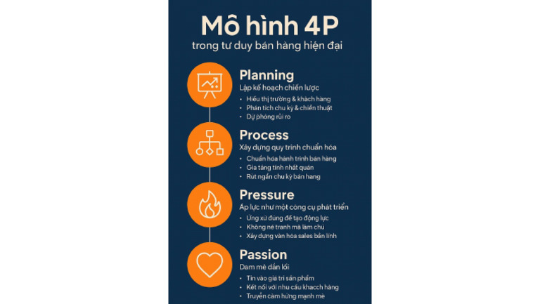 Mô Hình 4P | PDF