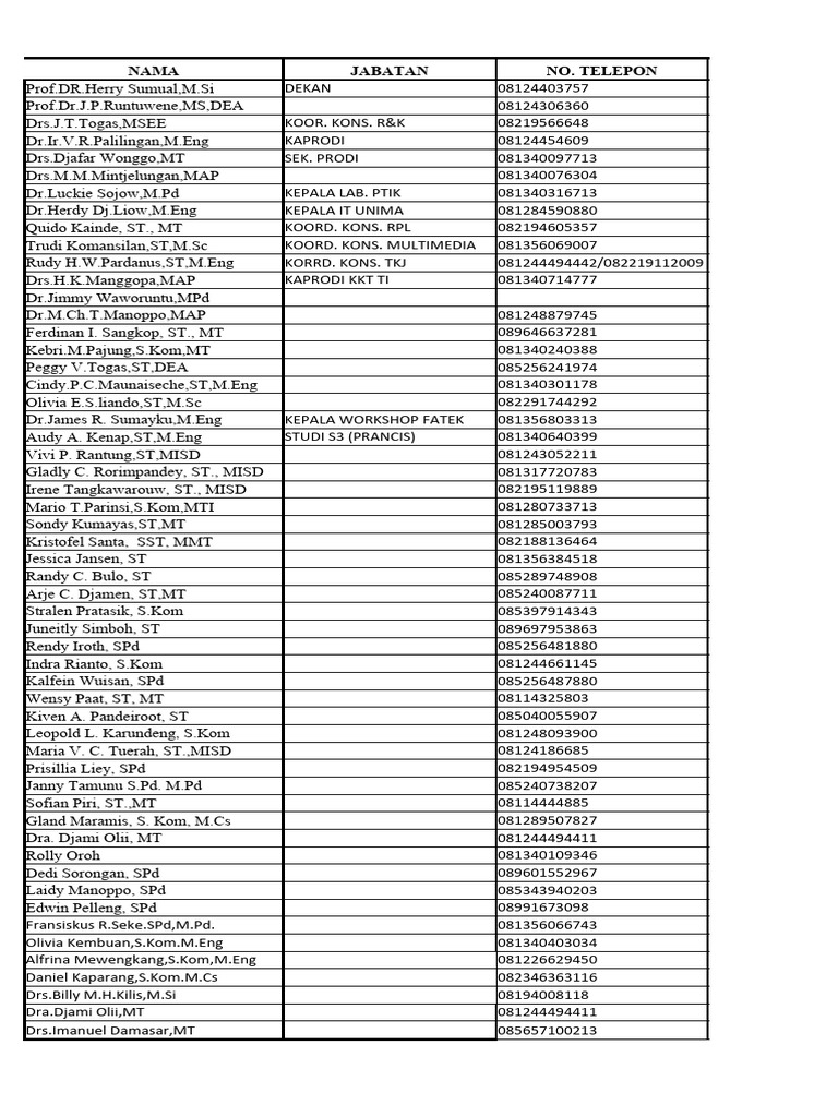 Daftar No Telp Dosen PDF Free | PDF