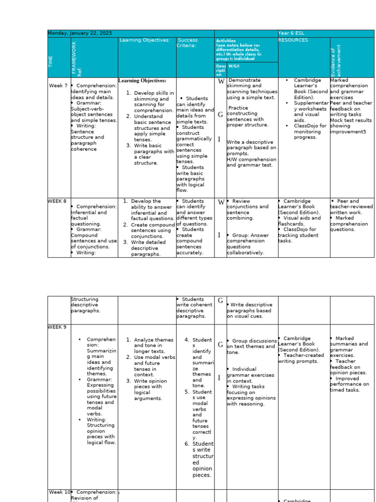 Year6 ESL Checkpoint ShortTerm Plan | PDF | Reading Comprehension ...