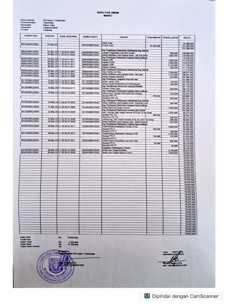Bku Maret SDN 1 Ciptamulya | PDF