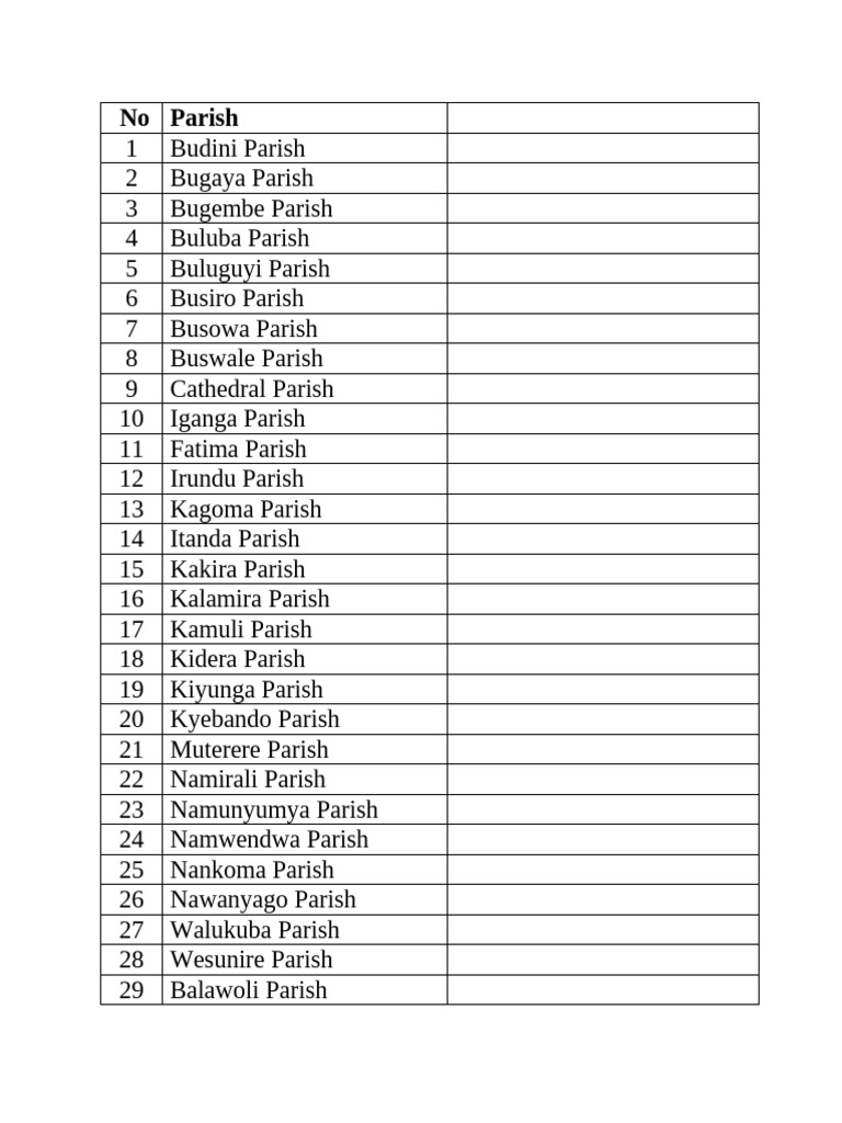 Diocese of Jinja Parishes | PDF