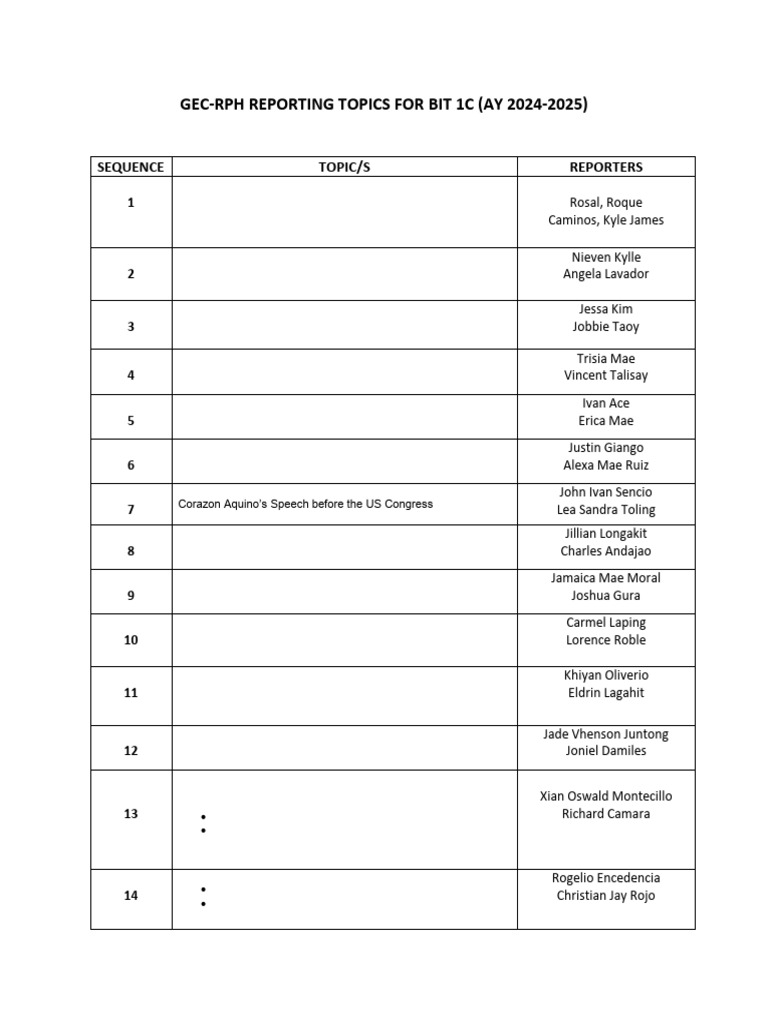 GEC RPH Reporting Topics For BIT 1C | PDF | Government | Philippines