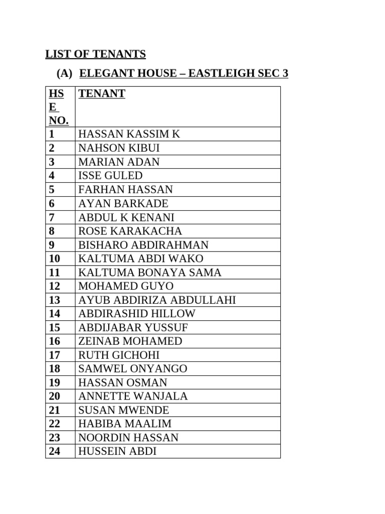 List of Tenants | PDF
