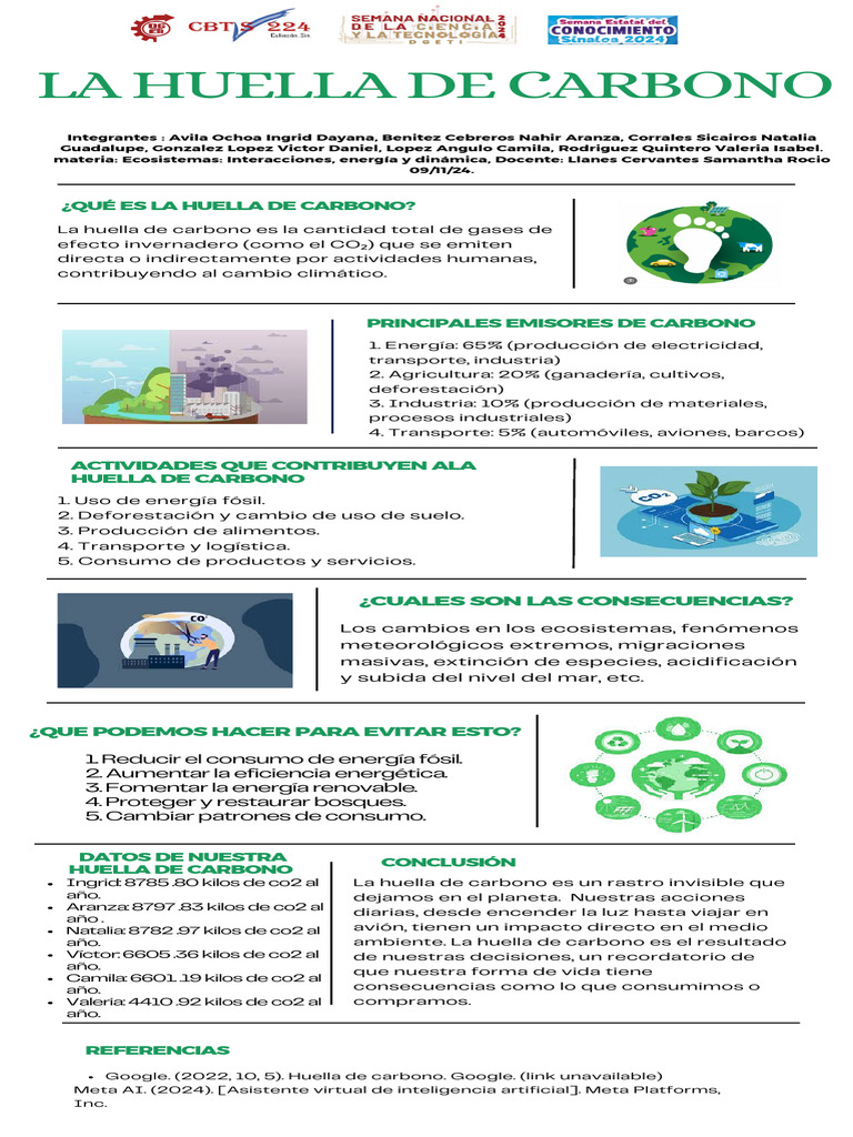 Infografía consejos de emprendimiento simple azul.pdf | PDF | Huella de carbono | Dióxido de carbono