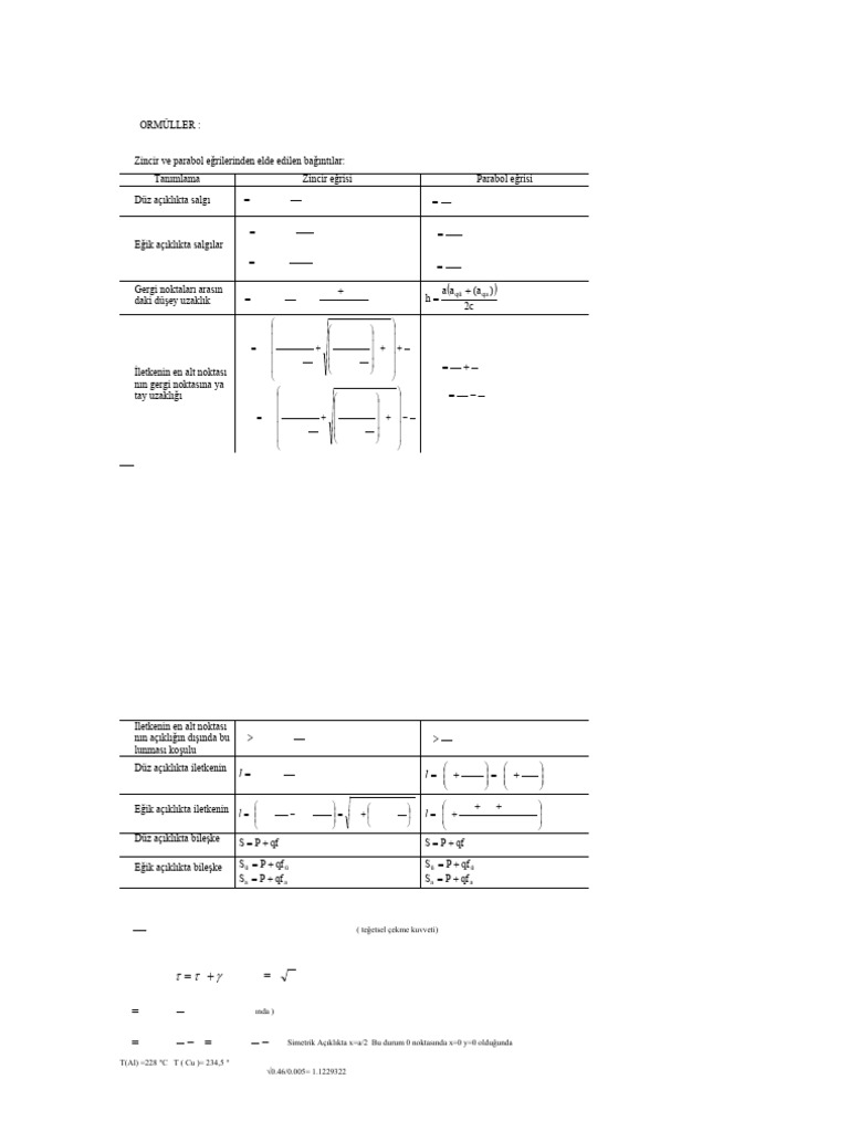 Formüller EİH | PDF