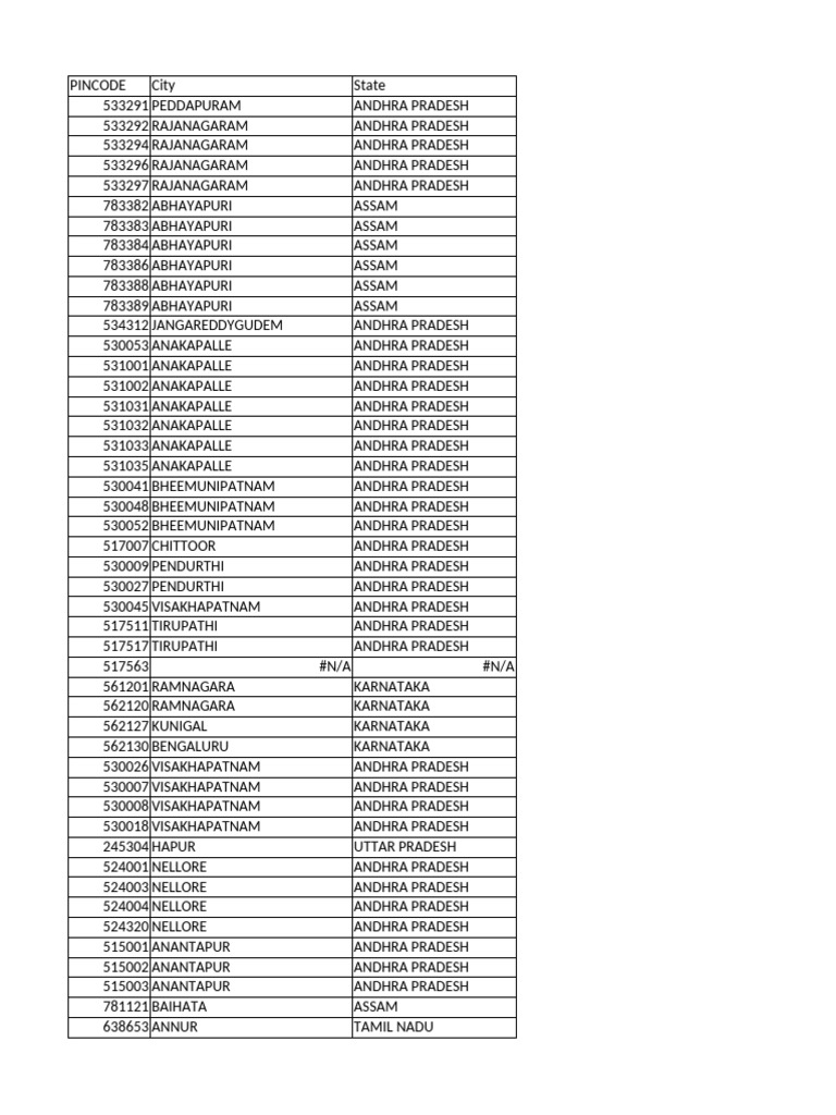 ShipDelight - Pin Code List | PDF | Tamils | Languages Of Sri Lanka