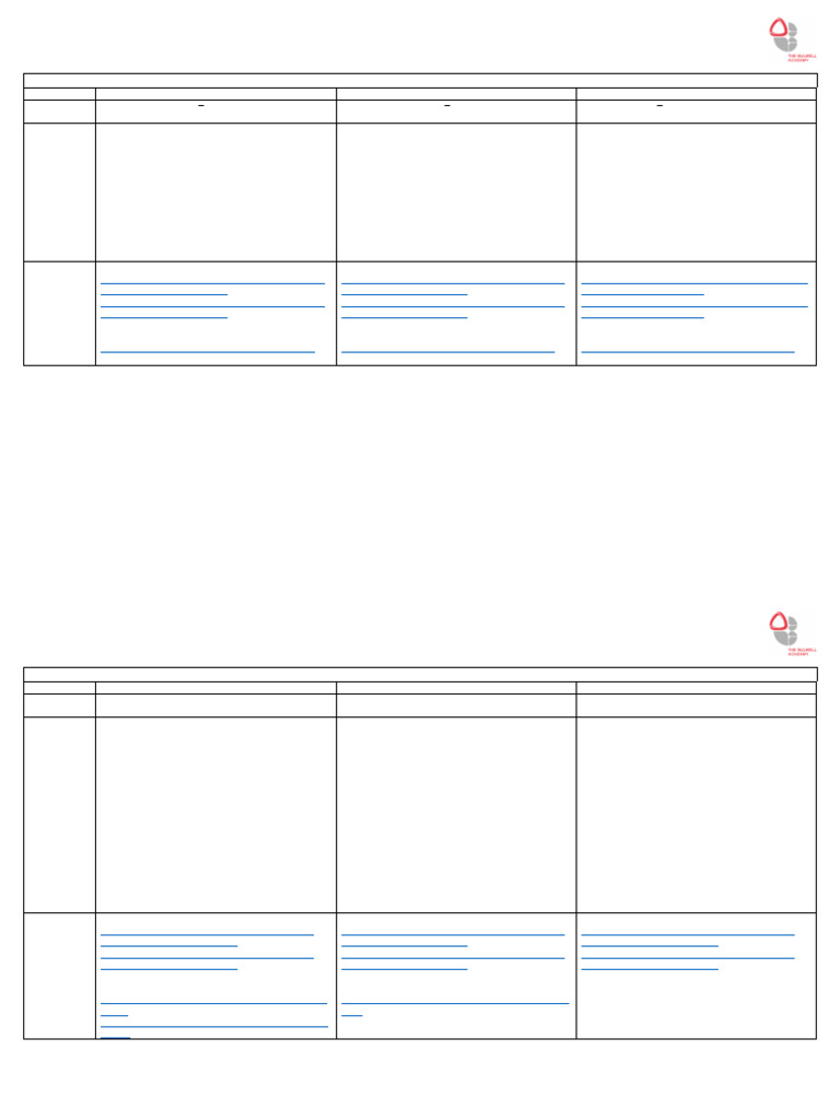 Year 7 KS3 Science Curriculum Overview | PDF | Cellular Respiration ...
