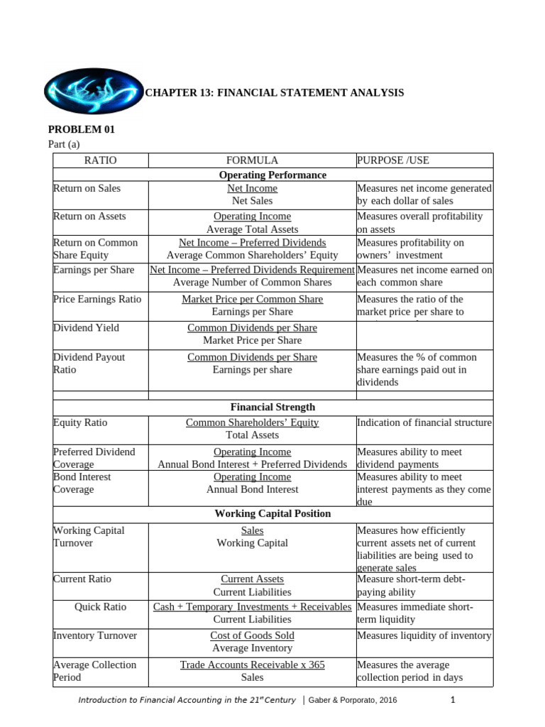 Gaber5ce Eoc Solutions ch13 | PDF | Dividend | Black Berry Limited