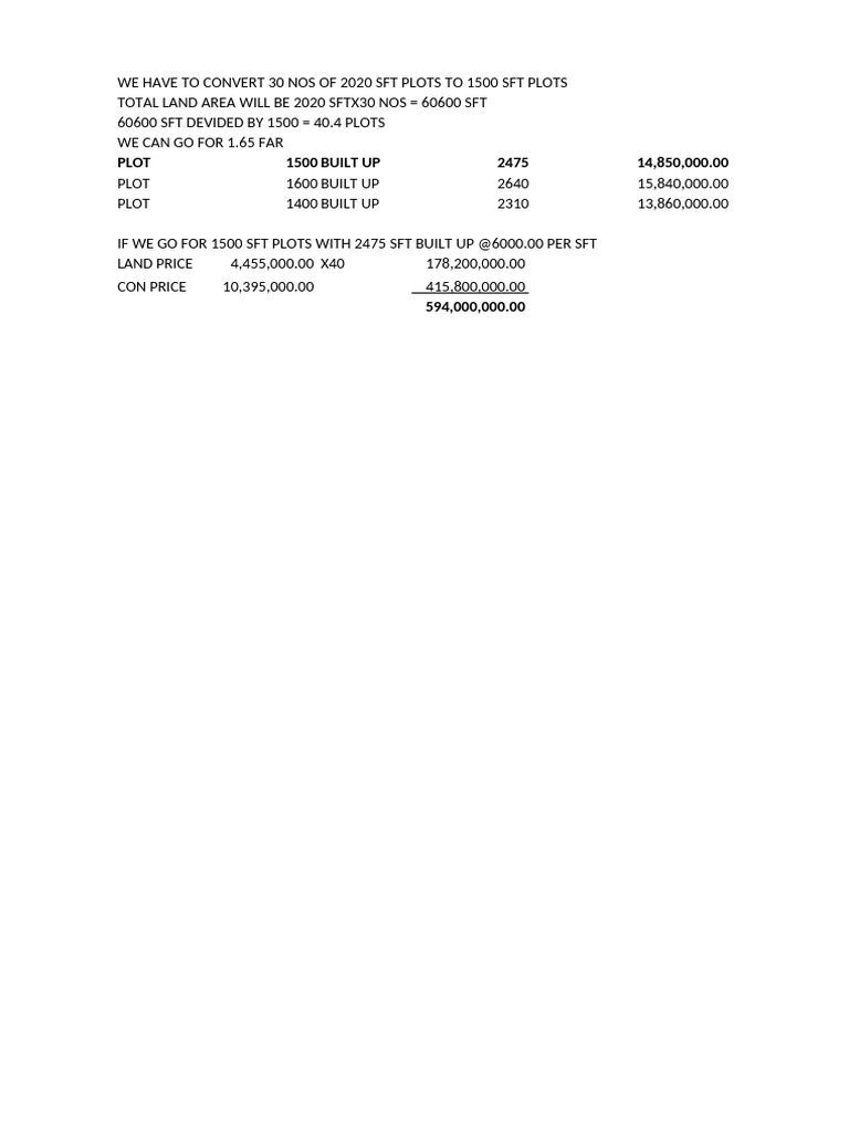 Conversion of 2020 SFT to 1500 SFT Plots | PDF