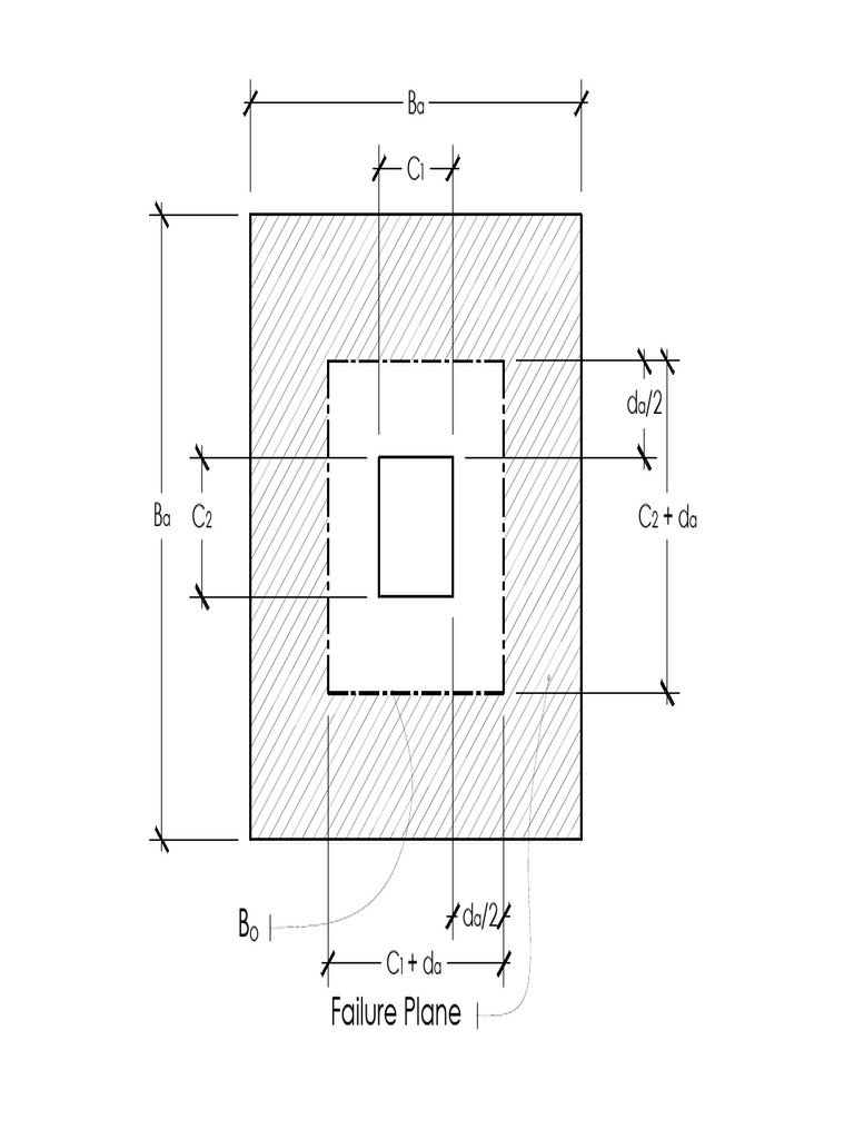Spreadsheet Figures Model2 | PDF