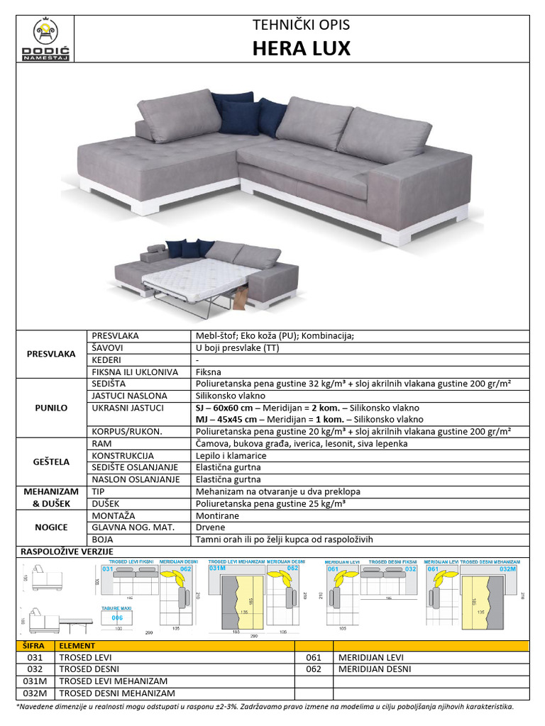 Specifikacija Hera | PDF