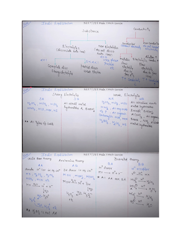 Ionic Equilibrium | PDF