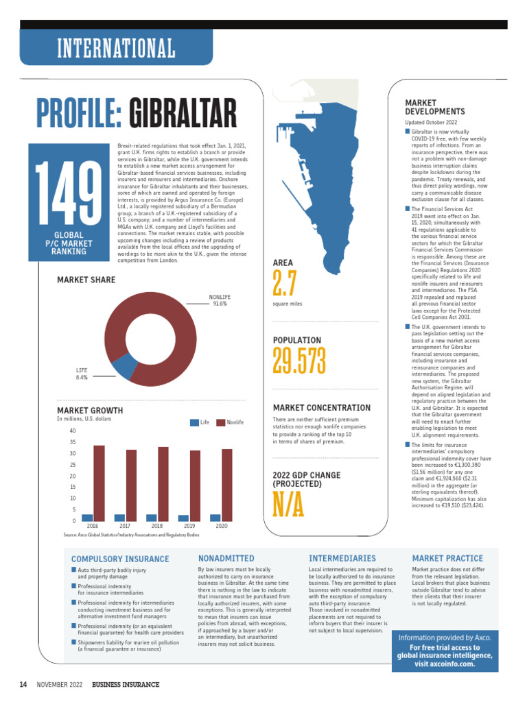 Gibraltar Insurance Market Overview 2022 | PDF | Insurance ...