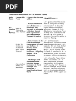 Here Are The Biblical Allusions in Macbeth With Relevant Quotes | PDF ...