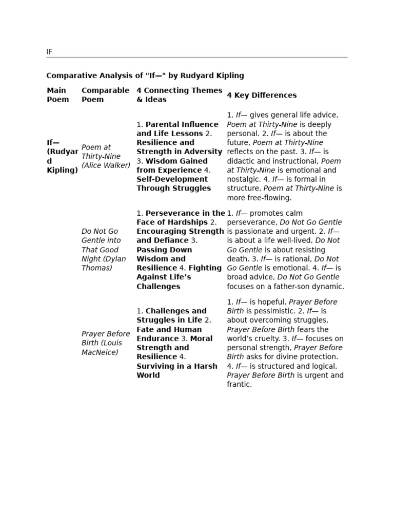 Anthology Comparative Poems | PDF | Love | Sonnets