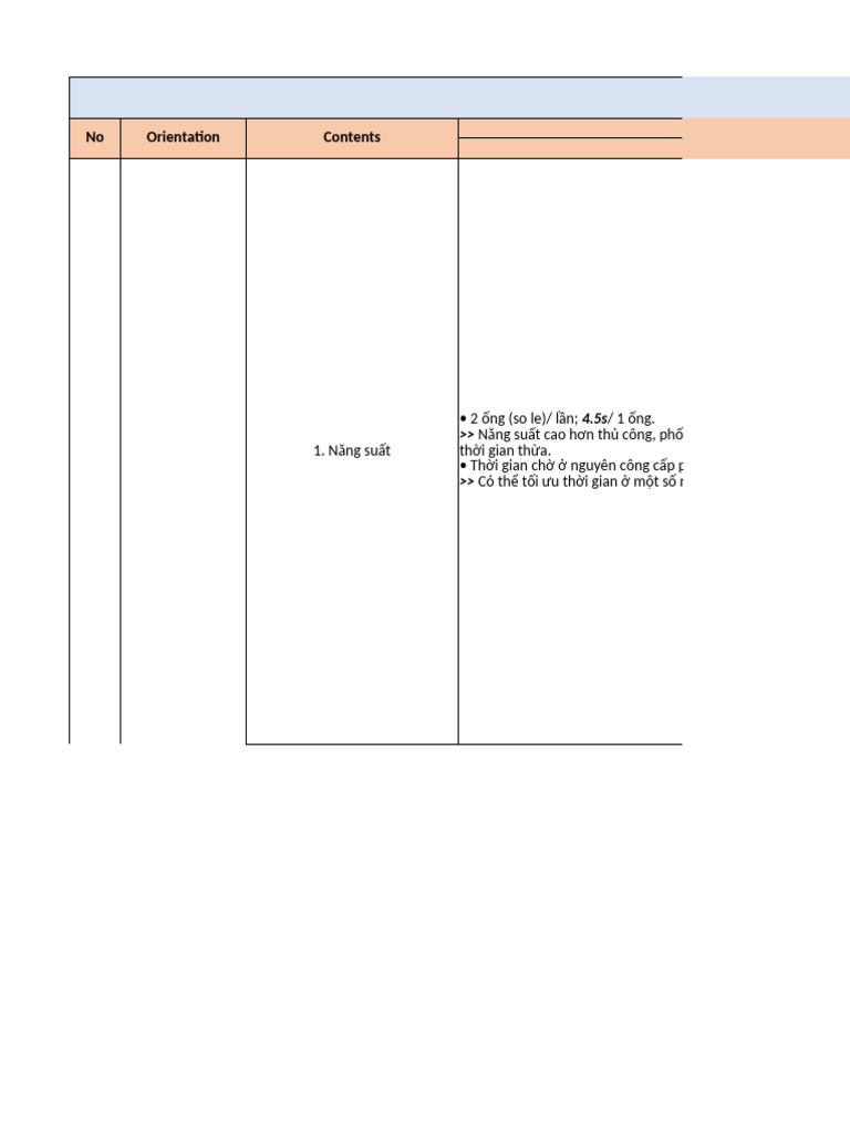 T NG H P ĐATN 2024 Gui Cac Nhom | PDF