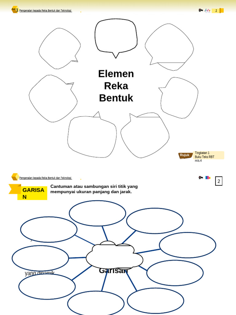 Peta Ithink Form 1-RBT | PDF