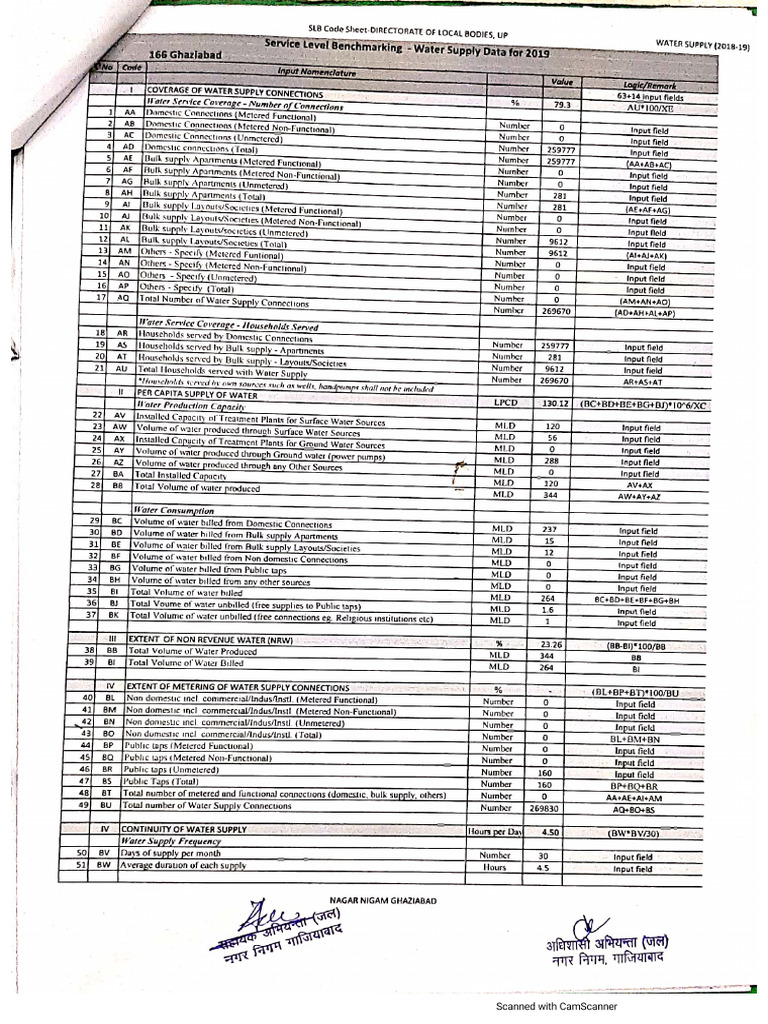 Slb Water Supply Data Information | PDF