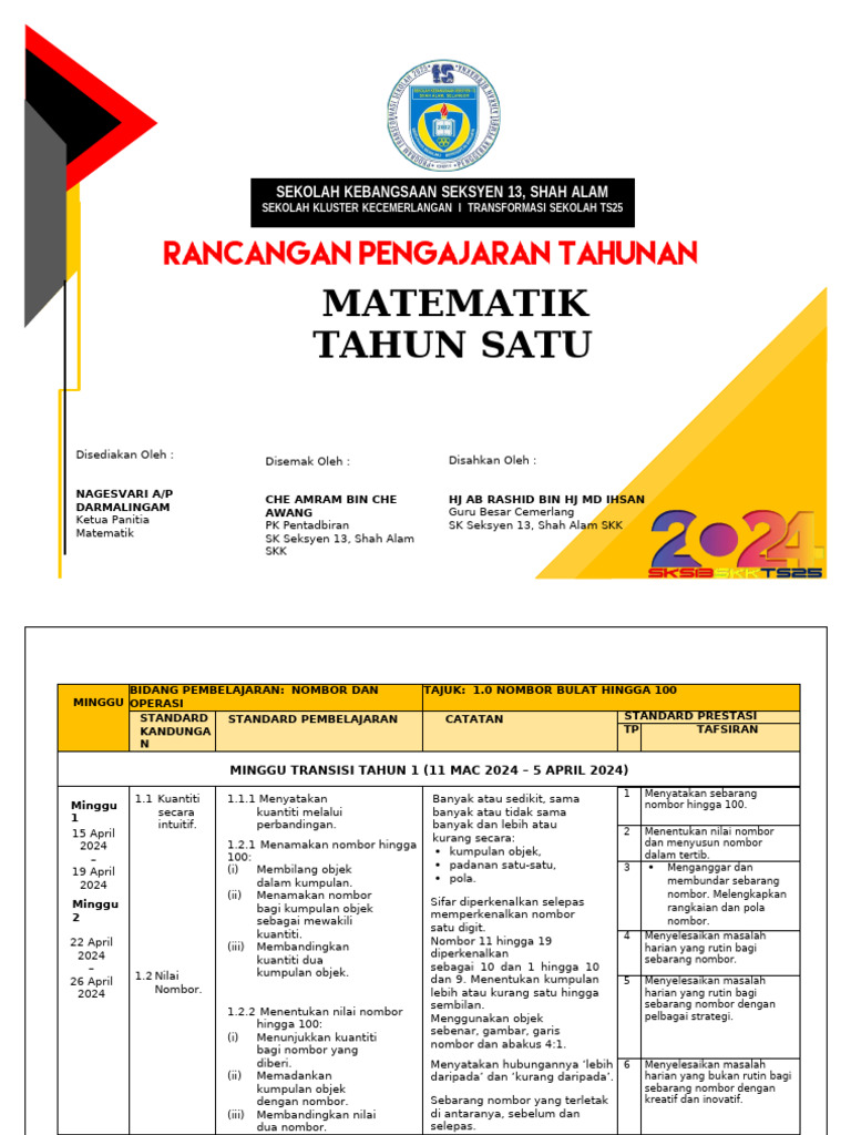 RPT MT THN 1 2024-2025 | PDF