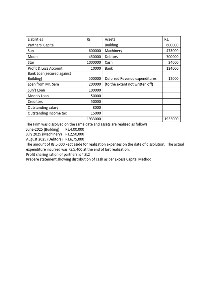 Piecemal dis conceptual Q | PDF