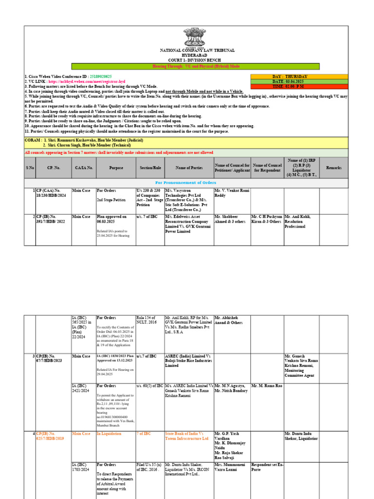 NCLT Hyderabad Cause List Update | PDF