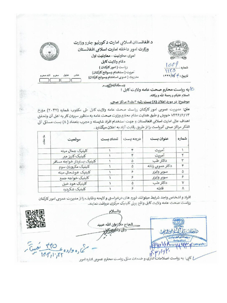 Moph Jobs 127 | PDF