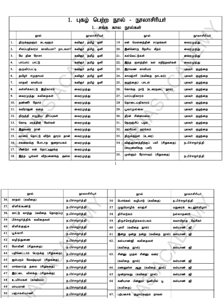 Nool Noolasiriyar Final | PDF