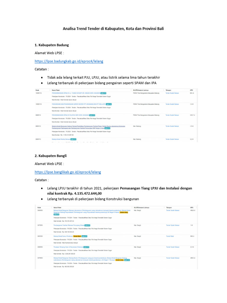 Exsum Analisa Trend Tender Bali | PDF