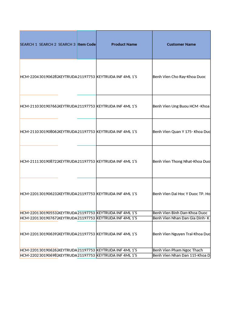 ONCO Master File 16JAN23 | PDF