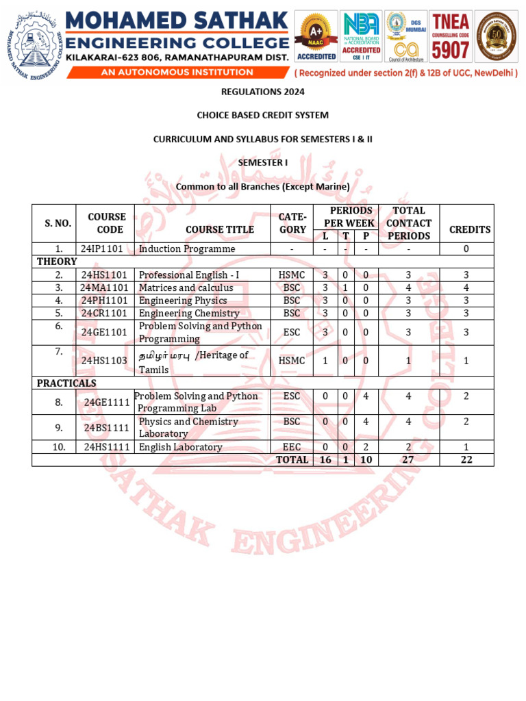 Corrected Final Copy Msec R-2024 Curriculum I & II Semester | PDF | Engineering | Course Credit