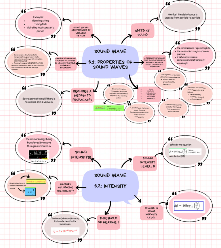 Mind Map Chapter 8.1 & 8.2 | PDF | Sound | Waves
