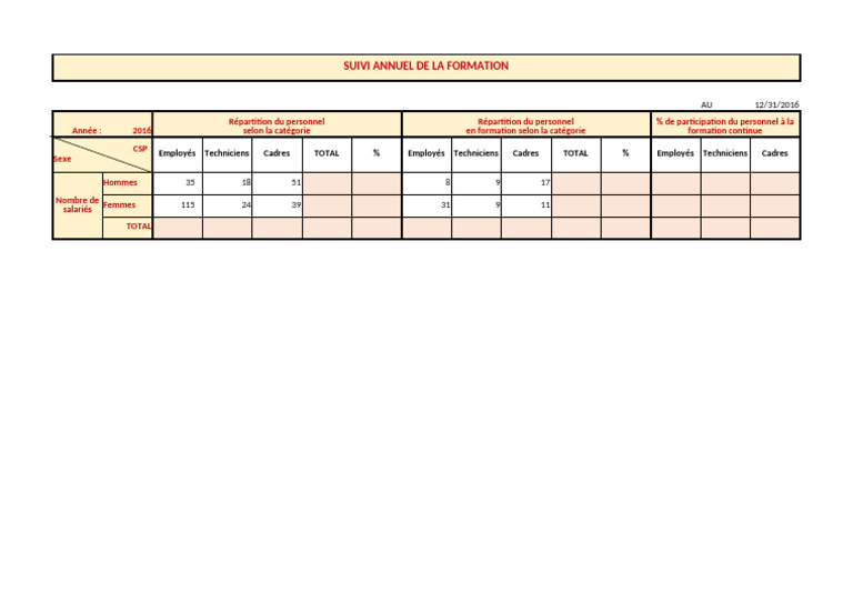 Suivi de la formation des employés 2016 | PDF