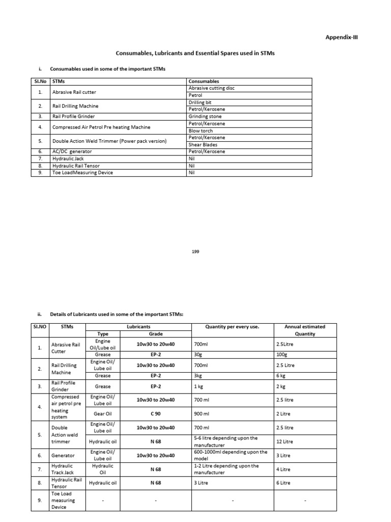 Essential Spares and Consumables | PDF | Pipe (Fluid Conveyance ...