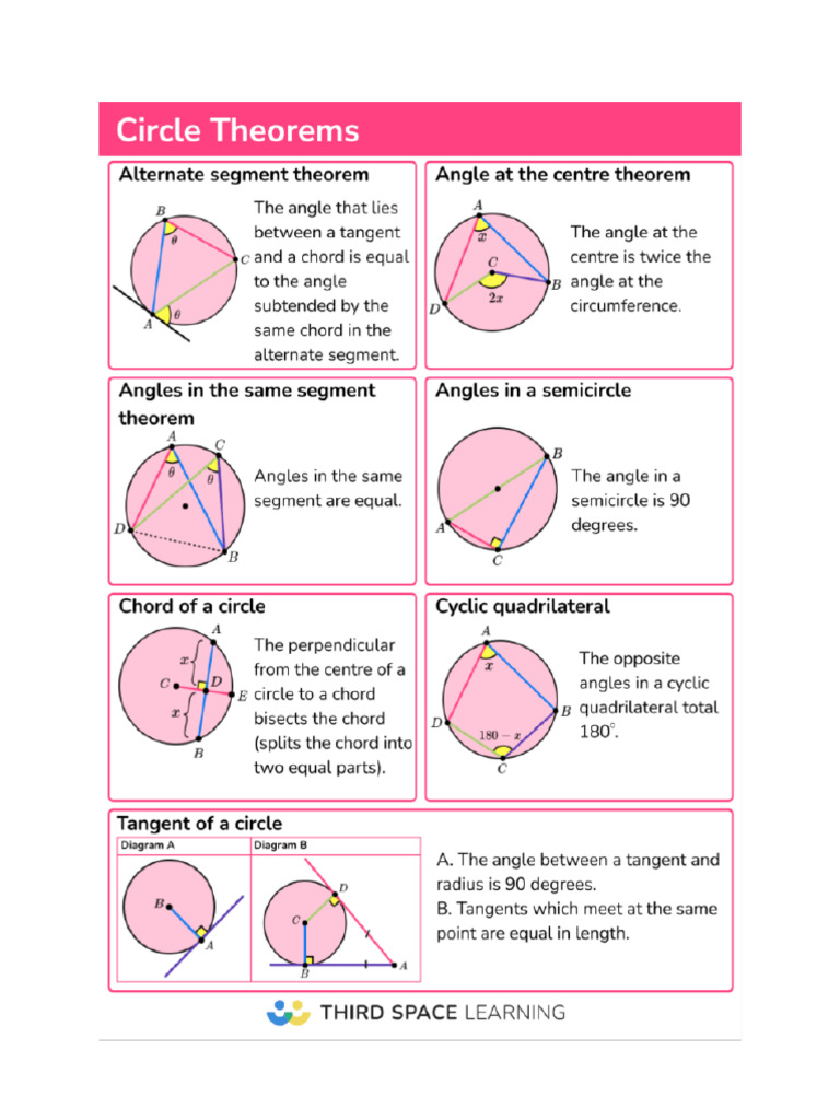 Circle Theorem Cheat Sheet | PDF