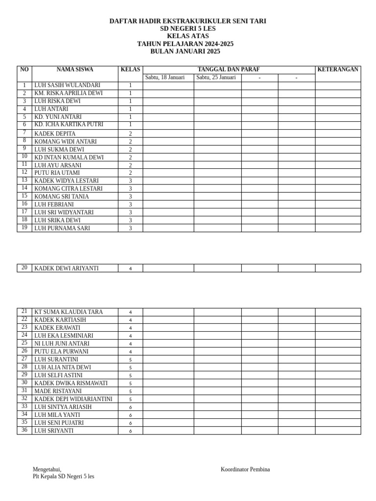 DAFTAR HADIR EKSTRAKURIKULER SENI TARI | PDF