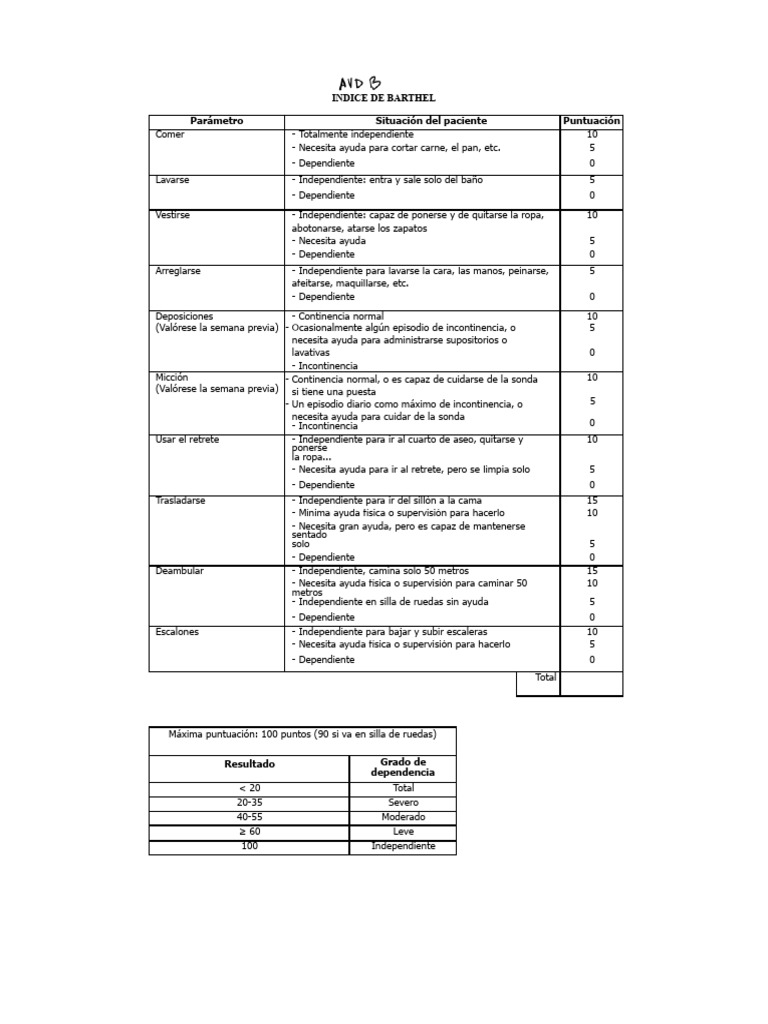 Índice de Barthel: Evaluación de Dependencia | PDF