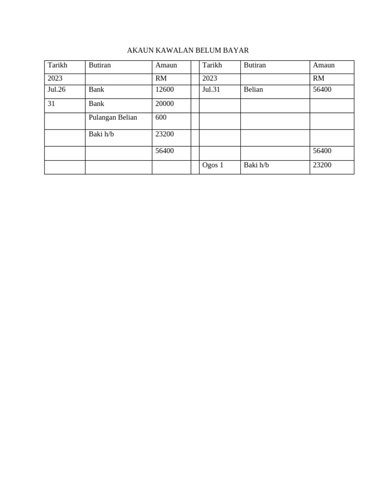 akaun kawalan belum bayar | PDF