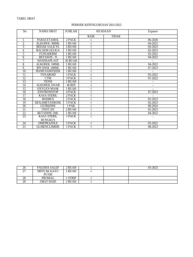 Tabel Obat Kesek - Indri | PDF