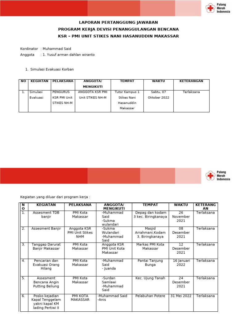 LPJ Divisi Penanggulangan Bencana | PDF