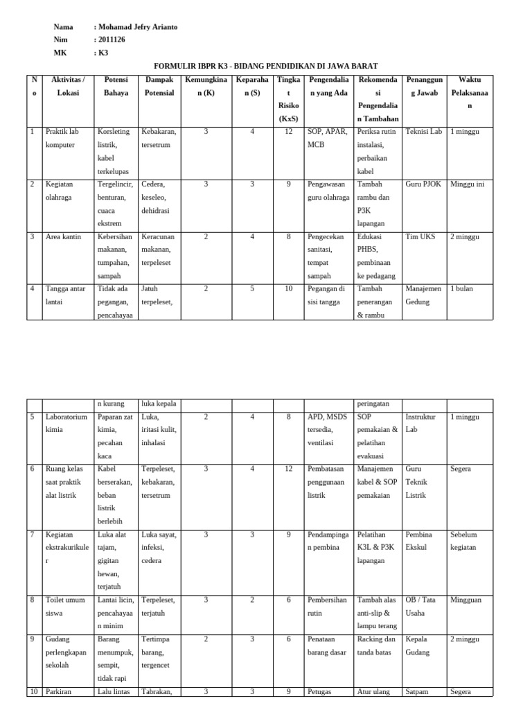Formulir IBPR K3 Pendidikan Jabar | PDF
