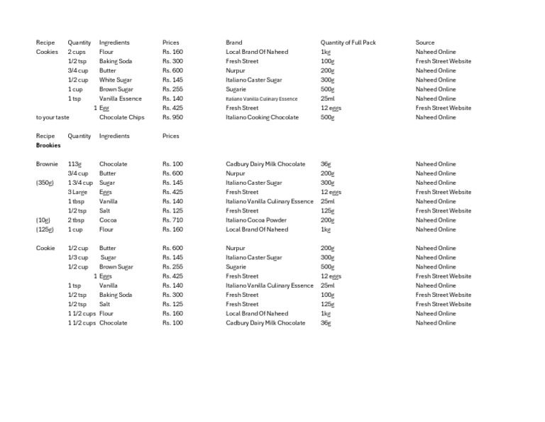List of Ingredients, Quantities and Prices | PDF | Chocolate | Desserts