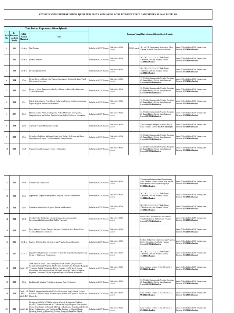 Ek1 (İade Türleri̇ne Göre Gi̇ri̇lmesi̇ Gereken Li̇steler) | PDF