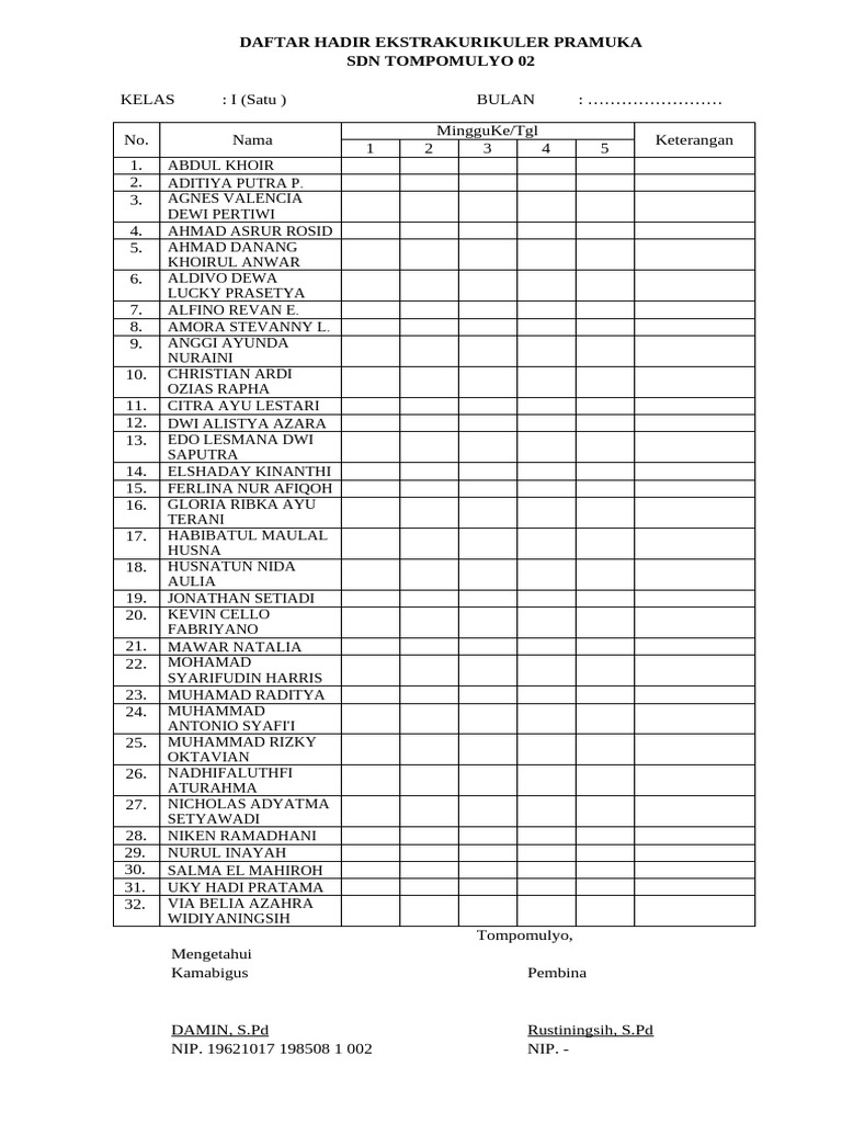 Daftar Hadir Pramuka SDN Tompomulyo | PDF