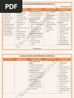 Ganita Prakash Class 8 Maths Book | PDF