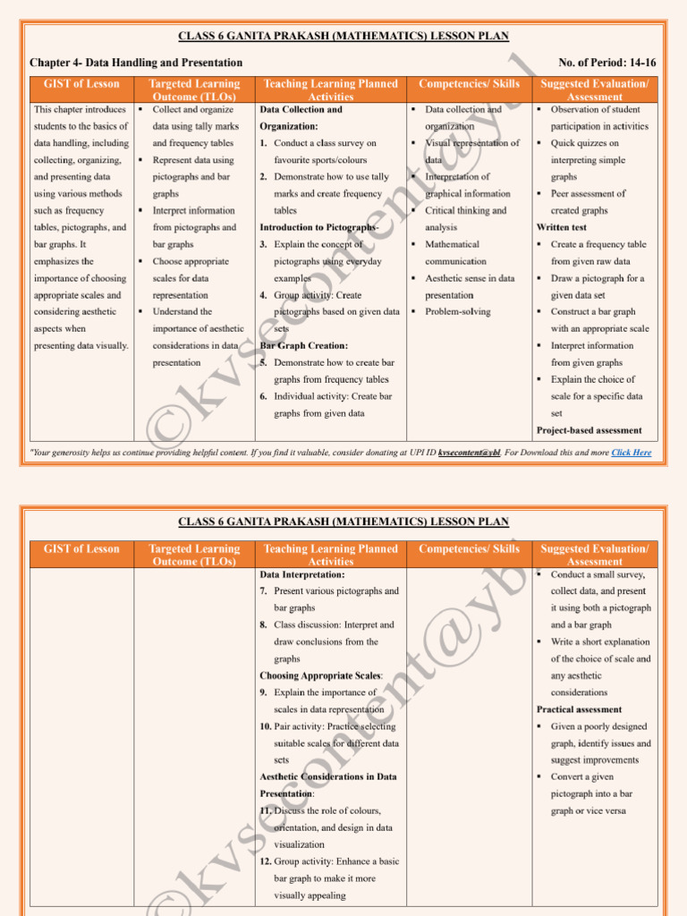 Class 6 Math Chapter 4 - Data Handling and Presentation Lesson Plan. | PDF